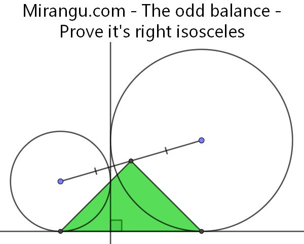 Mirangu on Twitter: "Two circles are tangent to two perpendicular lines and have their centres ...