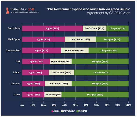 Stephen Morris on Twitter: "Putting this graphic alongside the one they ...