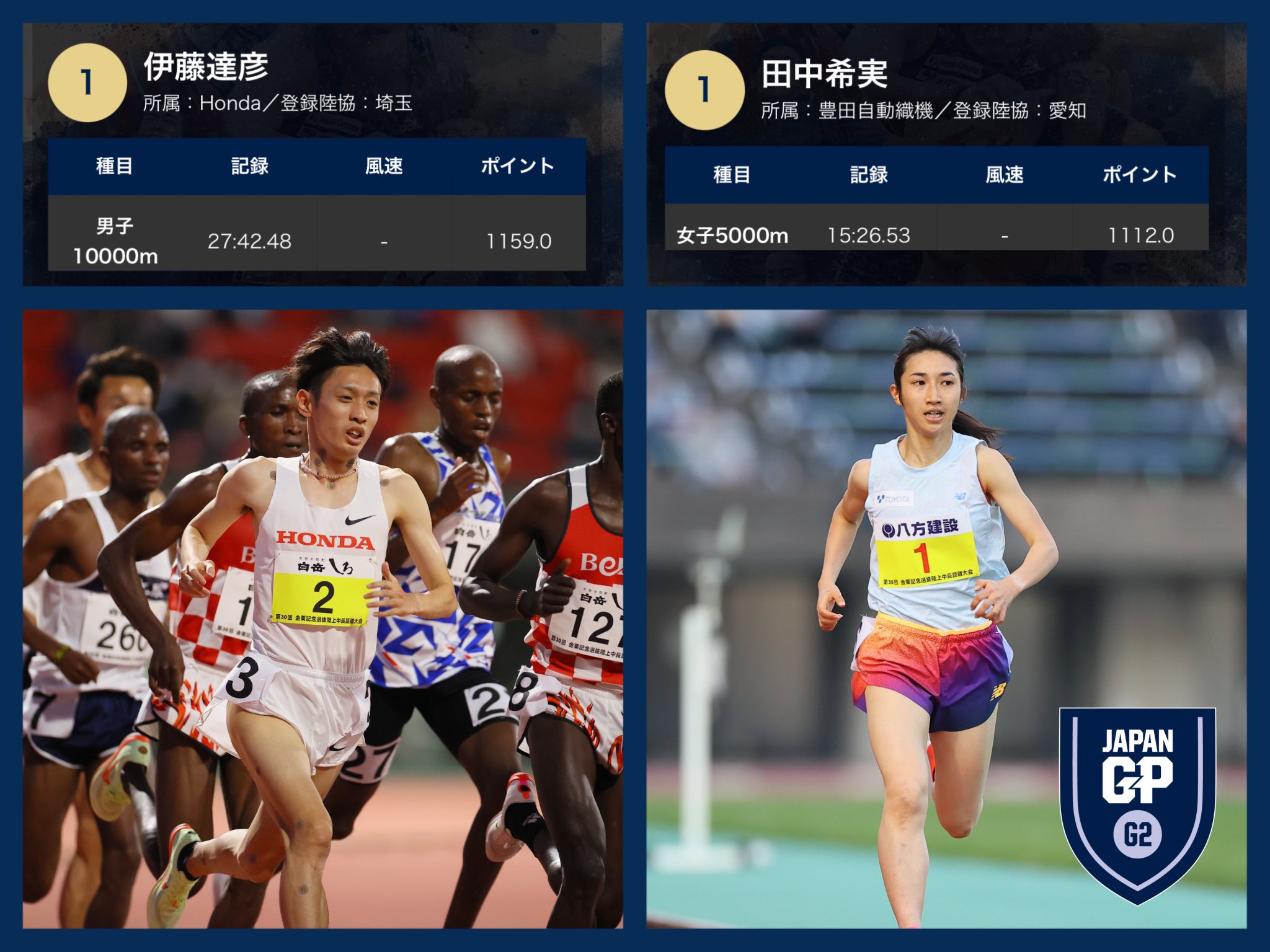 日本グランプリシリーズ on Twitter: "／ 【#金栗記念】 開催まであと1ヶ月🏟 \ 昨年大会で最もパフォーマンスポイントの高かった選手を紹介🌈 2023年最初の大会別チャンピオンに ...