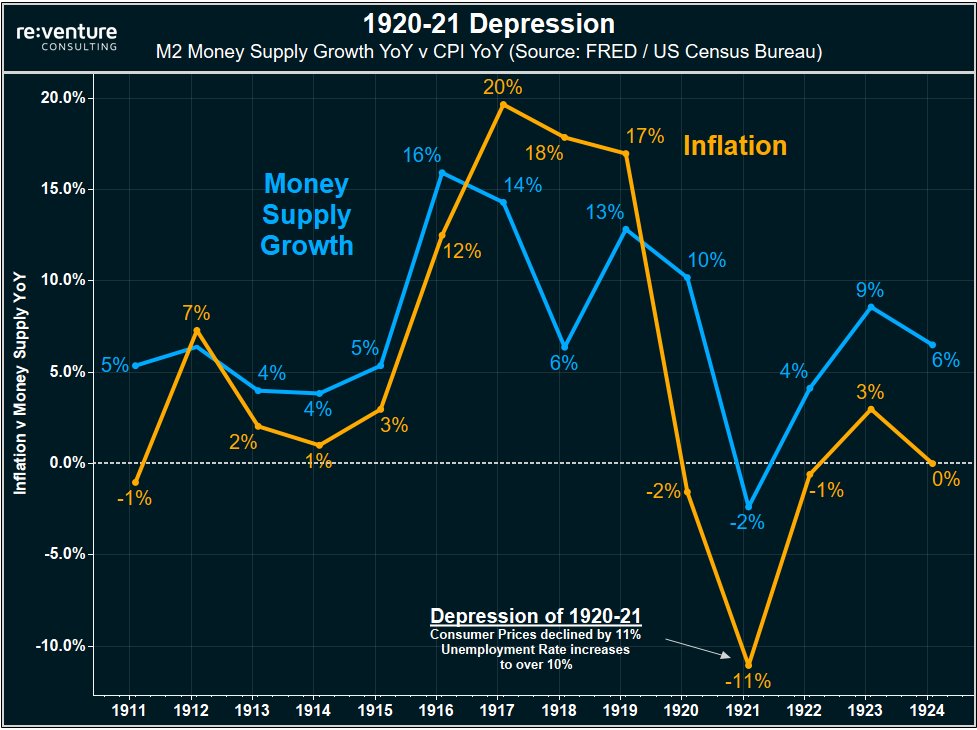 WARNING: the Money Supply is officially contracting. 📉 This has only ...