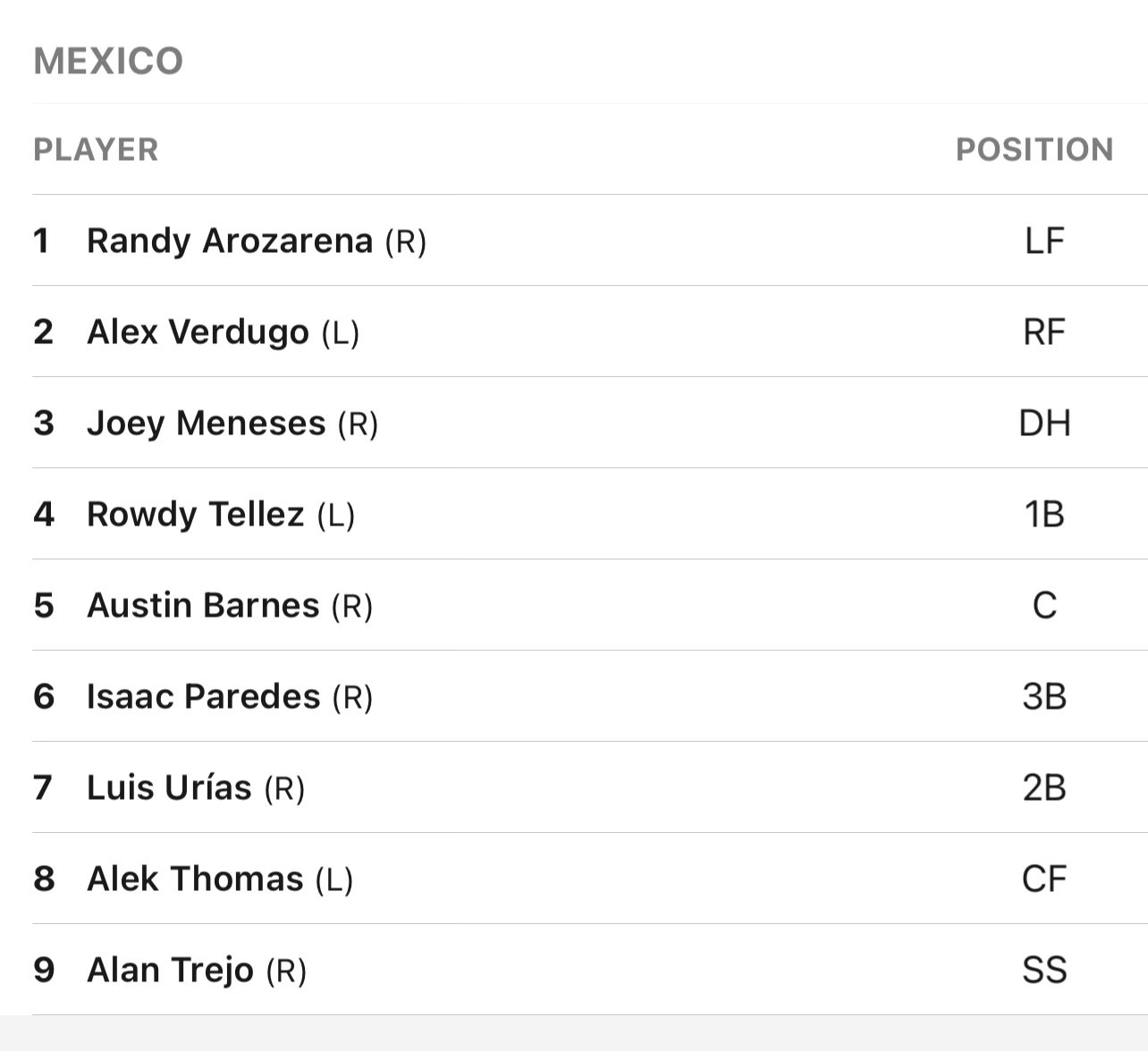 Top 10 Mexican Last Names