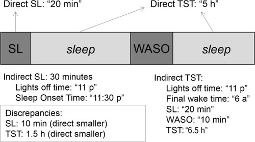 You have been LIED TO about sleep Here is why the amount of sleep you ...