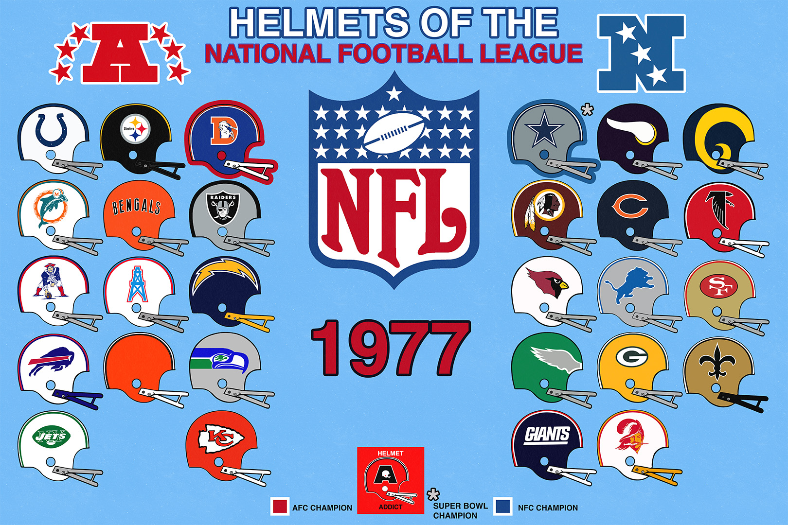 Old Nfl Helmet Logos Ranking All NFL Logos
