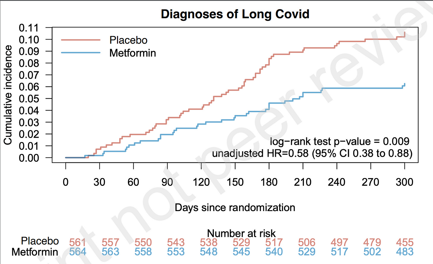 Eric Topol on Twitter: "The first randomized trial to show that some #LongCovid can be prevented ...