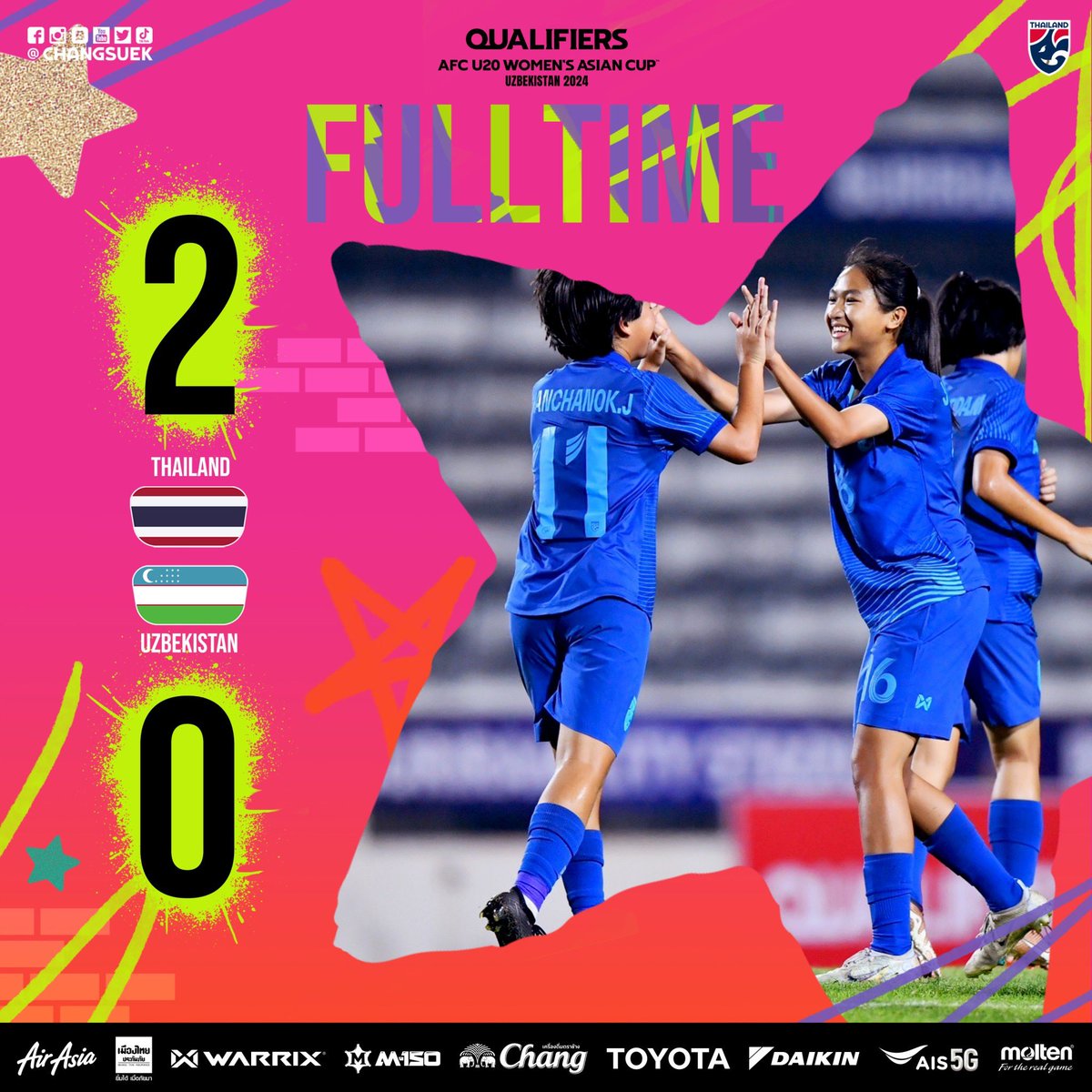 Changsuek on Twitter: "#ChangsuekLive Full Time หมดเวลาการเเข่งขัน ฟุตบอลหญิงชิงแชมป์เอเชีย รุ่น ...