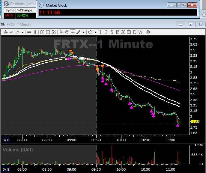 JTrader on Twitter: "Alerting 📞🛎️ $SVRE $FRTX #smallcaps http://jtrader.co"