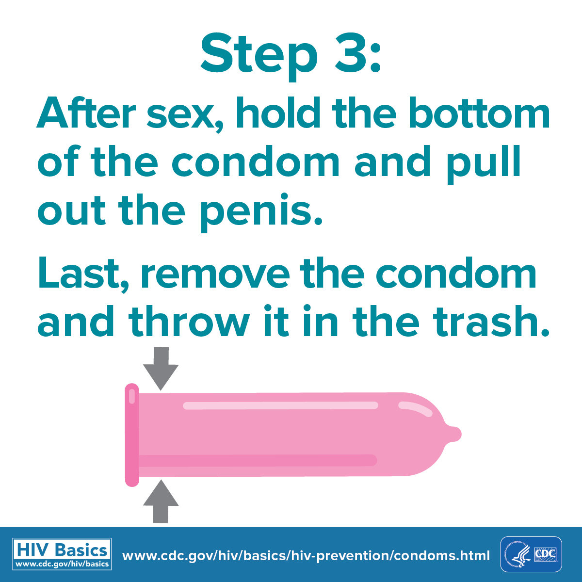 Cdc Hiv On Twitter Most Condoms Are Highly Effective At Preventing