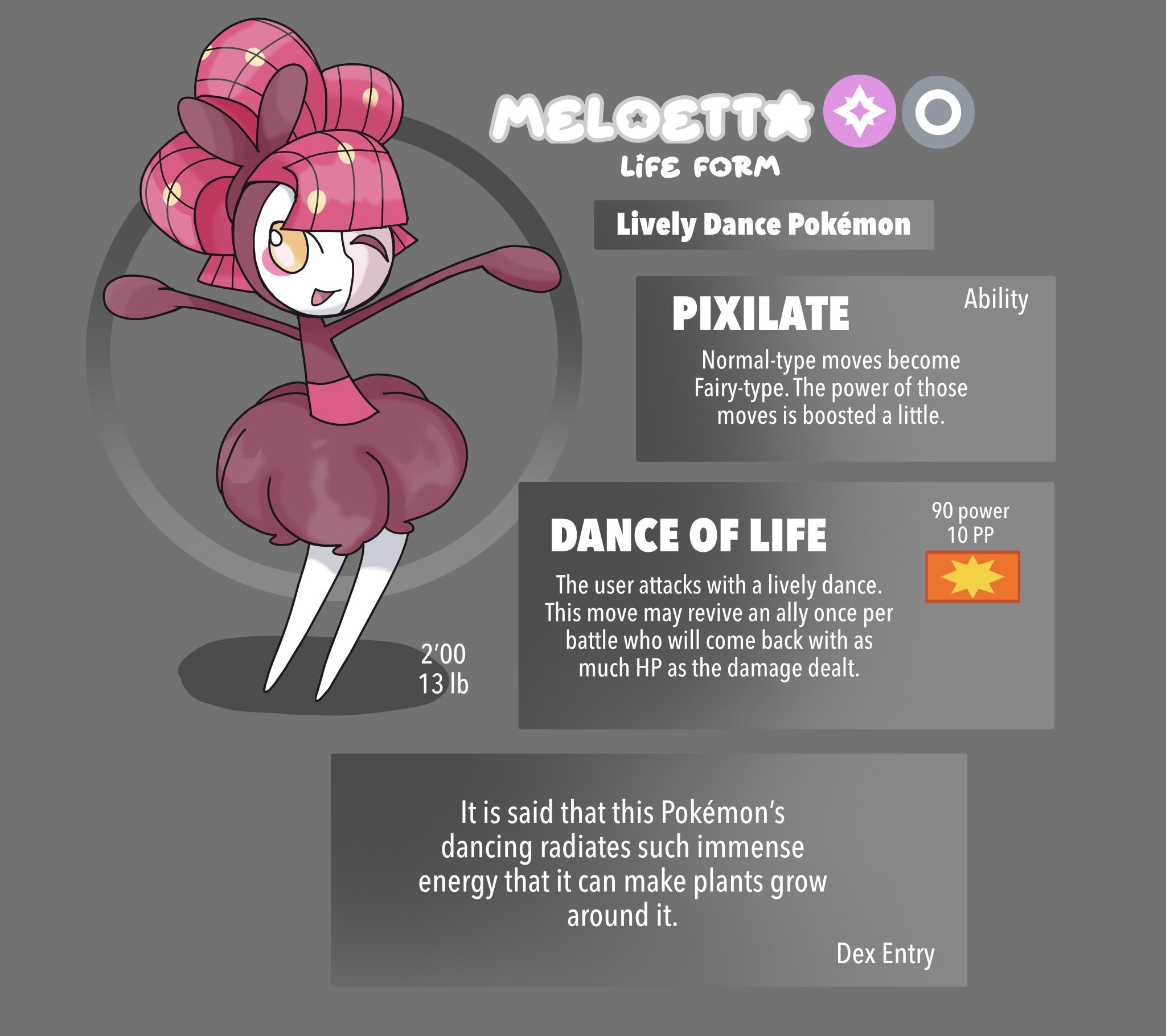 Meloetta Fan Made Forms