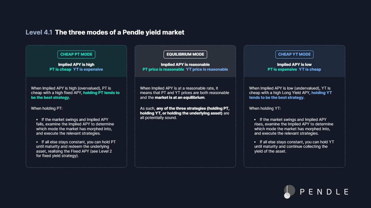 Forget about the Golden Goose, Pendle Yield Tokens (YT) are more like Magic Lamps, the kind that ...