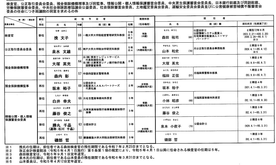 浜田 聡 参議院議員 WBPC問題調査中 💉💉💉 YouTubeやブログは毎日発信 on Twitter: "3月10日（金）の参議院本会議で各種同意人事の採決が予定されており資料を共有します ...