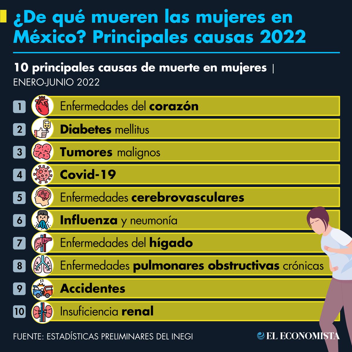 đ InfografĂa Âżde QuĂ© Mueren Las Mujeres En MĂ©xico Las Principales