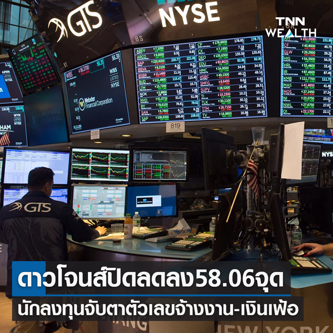 TNN Online on Twitter: "หุ้นวันนี้ดาวโจนส์ 9 มี.ค.66 ปิดลดลง 58.06 จุด นักลงทุนจับตาตัวเลขจ้าง ...