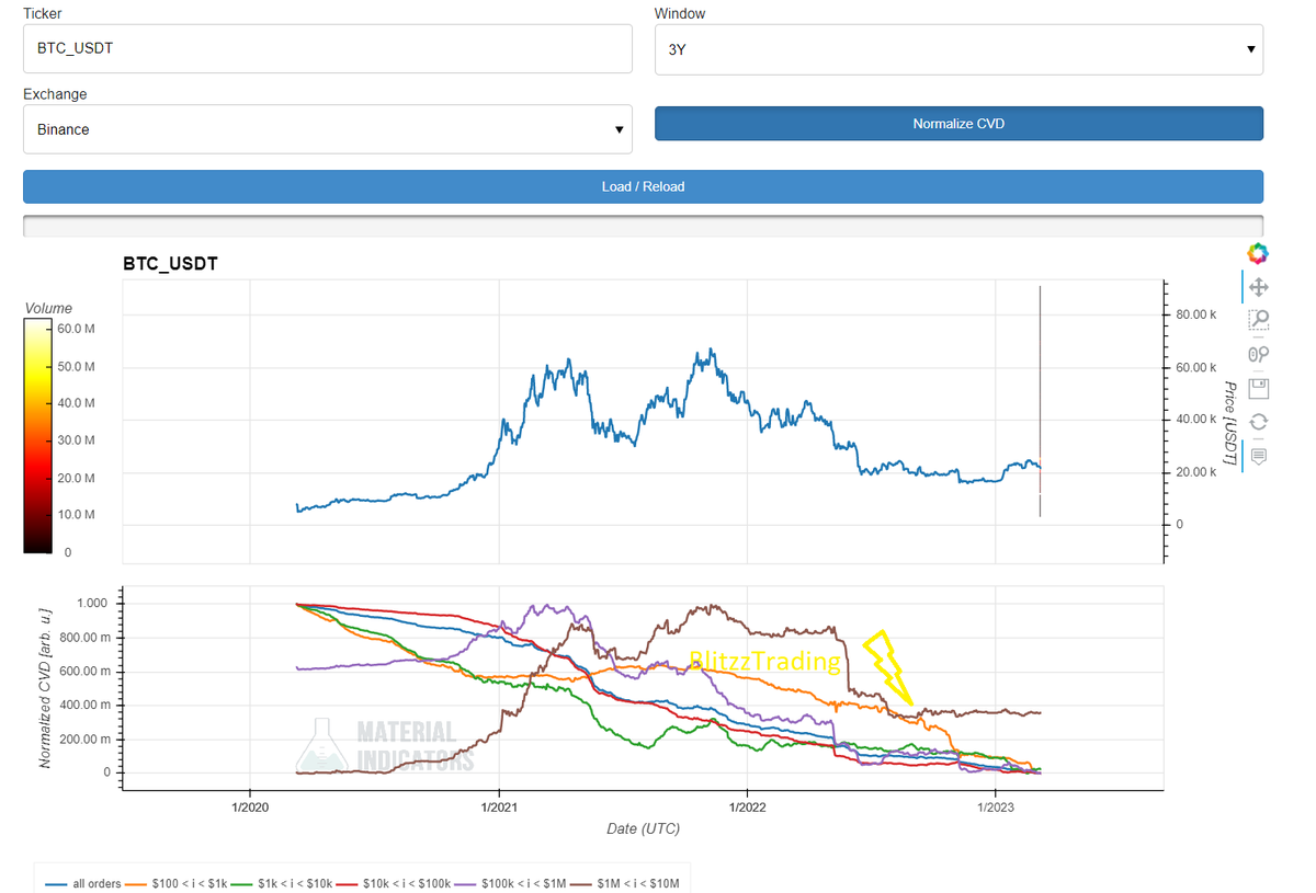⭐Spot altcoinlerimizde maalesef birçoğumuz para keybediyoruz. ⭐Sizlere ...