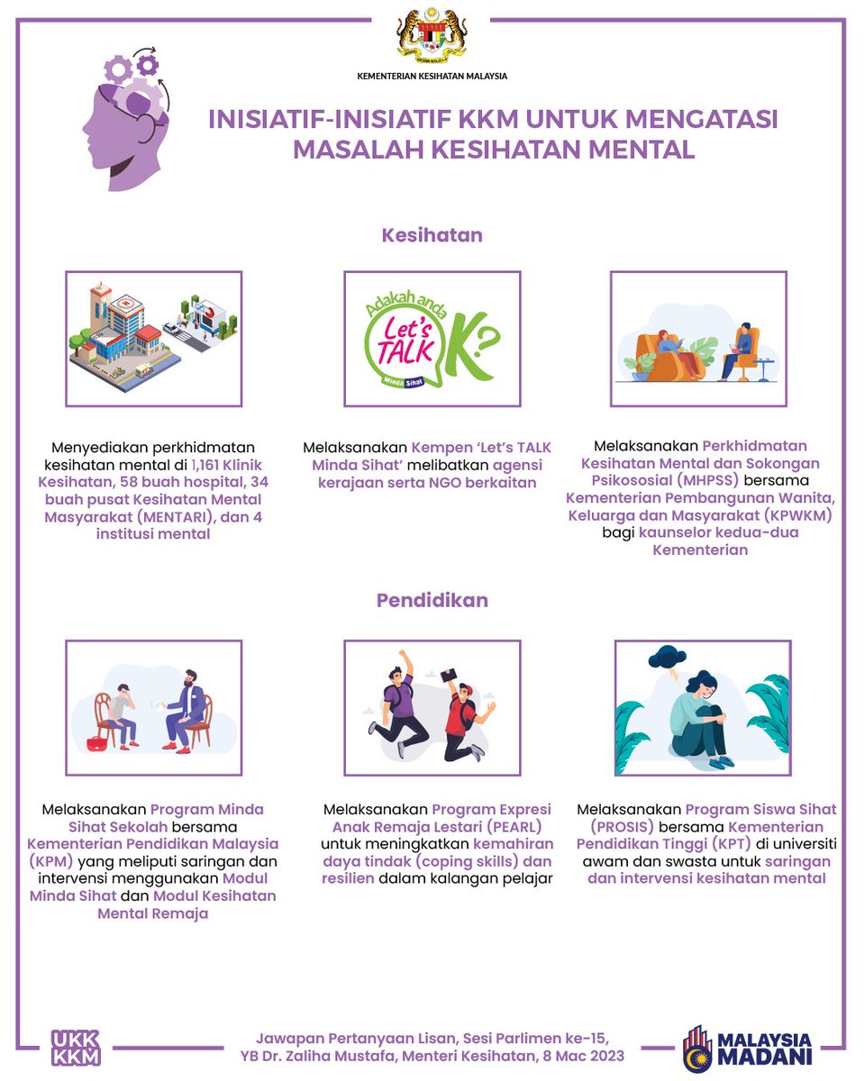 BERNAMA TV 🇲🇾 on Twitter: "RT @KKMPutrajaya: KKM telah mengambil langkah-langkah untuk mengatasi ...