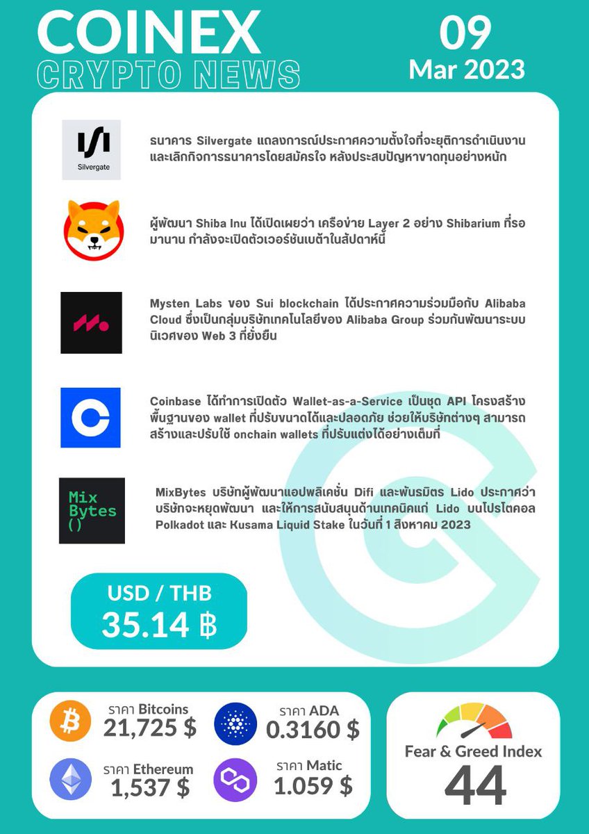 CoinEx Thailand on Twitter: "CoinEx Crypto News 09/03/2023"
