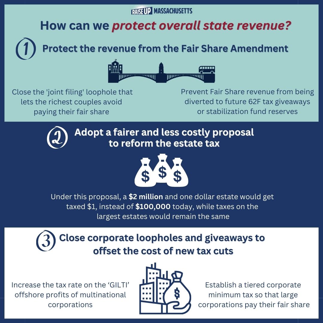 Raise Up MA on Twitter: "MA had a big win last fall with the Fair Share ...