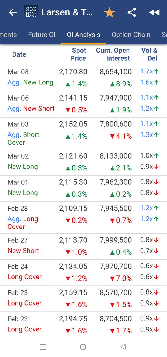 Some interesting derivatives Long Stocks with High Delivery !! To view ...