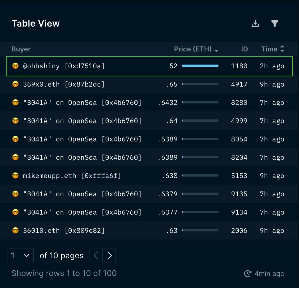 Nansen 🧭 on Twitter: "👀 Notable @gitcoin Presents sale at 52 ETH ($80k) NFT: Quadratic Funding ...