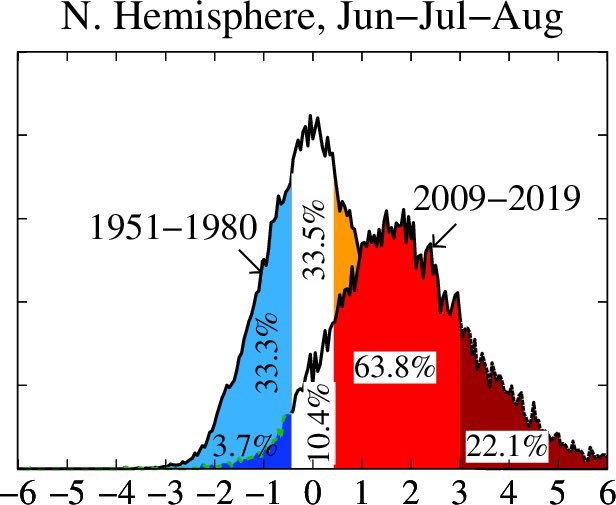 Anne Marie Pronk On Twitter RT JoYohana This Is A Good Graph anne-marie-pronk-on-twitter-rt-joyohana-this-is-a-good-graph