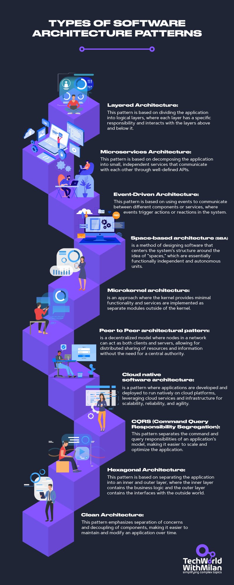 Dr Milan Milanović On Twitter 𝗧𝗼𝗽 𝟭𝟬 𝗔𝗿𝗰𝗵𝗶𝘁𝗲𝗰𝘁𝘂𝗿𝗮𝗹 𝗣𝗮𝘁𝘁𝗲𝗿𝗻𝘀 Softwarearchitecture