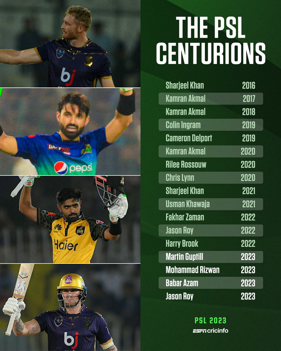 ESPNcricinfo on Twitter: "The first PSL season with 4 centurions 💯 🔥"