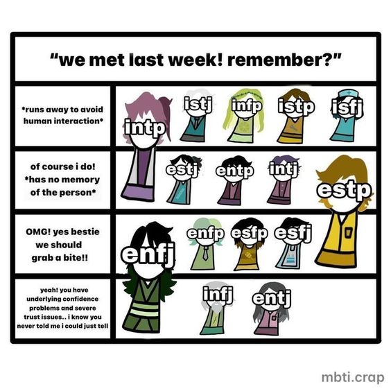 MBTI Memes on Twitter: "hmm, did we? 😄 Find friends and fall in love in the Boo App 💜 http ...