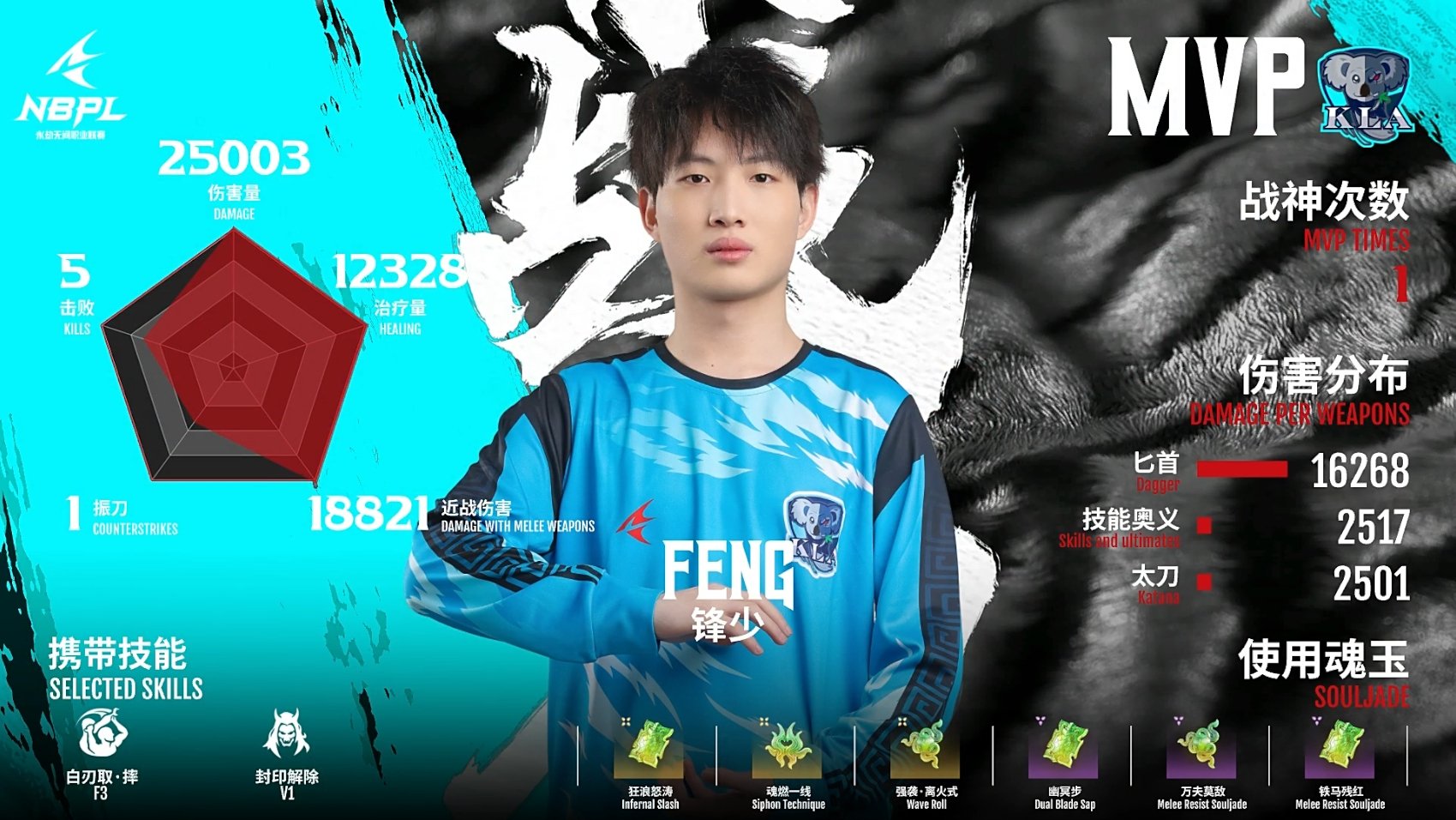 Naraka Esports on Twitter: "NBPL SPRING 2023 BIWEEK 1 Day 1 Game 2 Congratulations to KLA.Feng ...