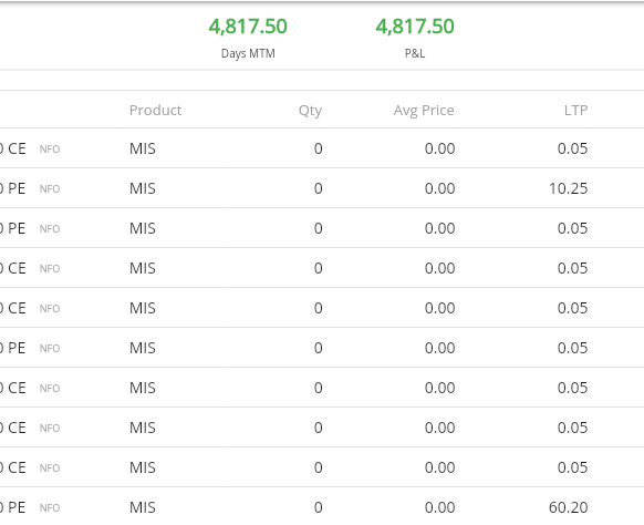 RMS Algo Trader on Twitter: "Day Profit : 4817 (0.07%) MAR Returns : 0.83% Flat Day. #strangle # ...
