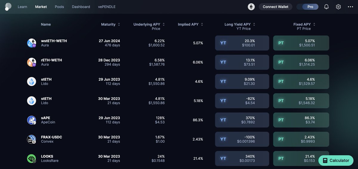 30 protocols with strong catalysts in the coming months⚡️ Bookmark this ...