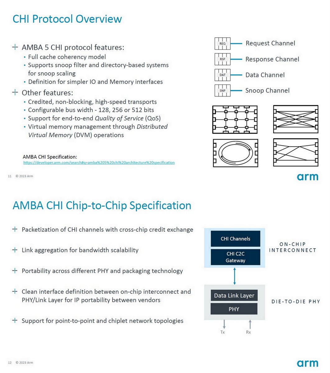 OGAWA, Tadashi on Twitter: "=> "Building Heterogeneous Chiplets with AMBA Interconnects", Arm ...