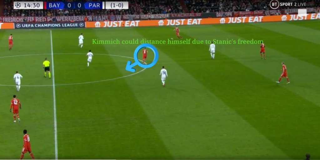 Few things I noticed during the Bayern 🔴- PSG 🔵(TINY-THREAD) - Thread ...