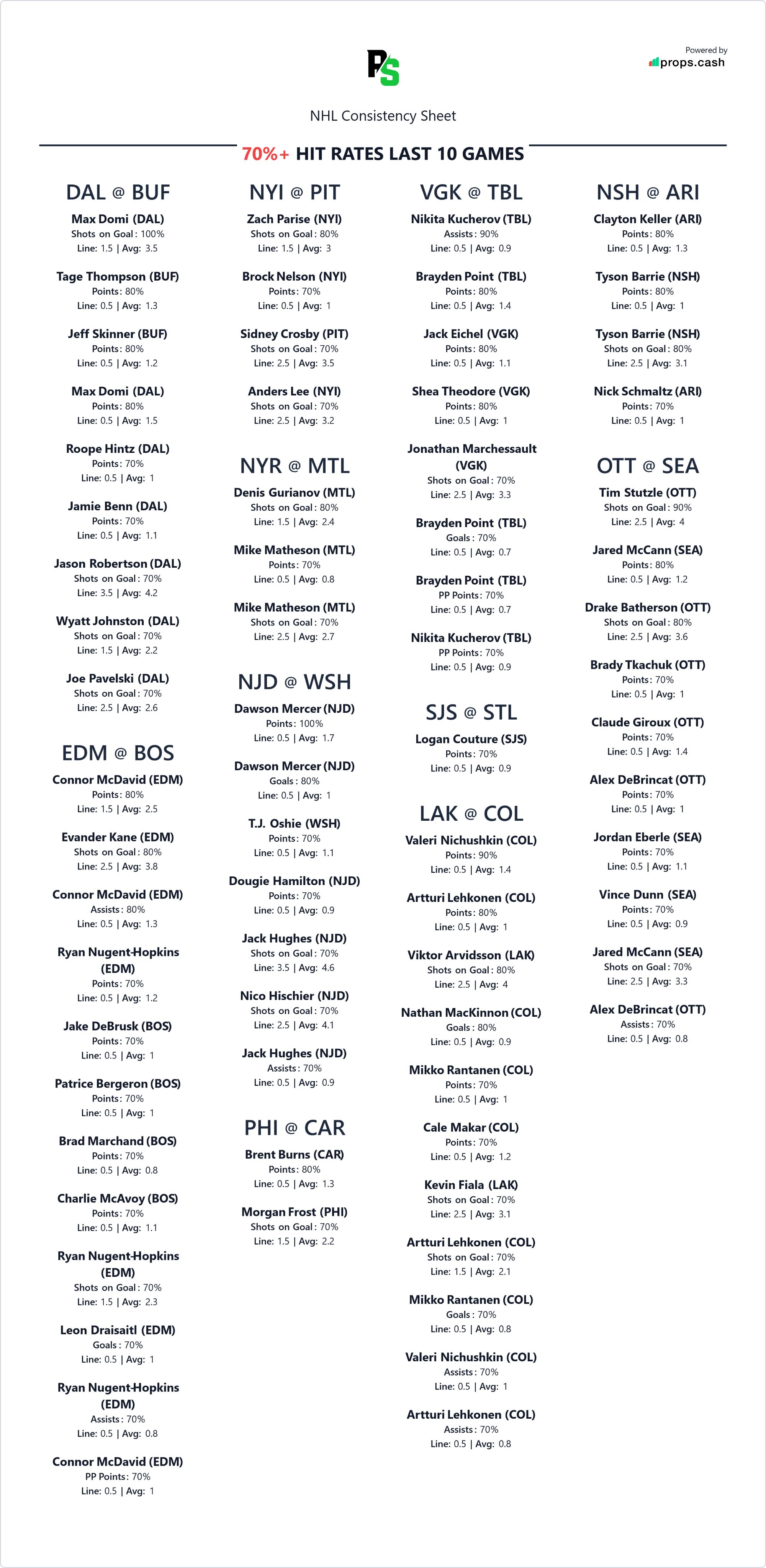 Daily Betting Resources (@DBetResources) / Twitter