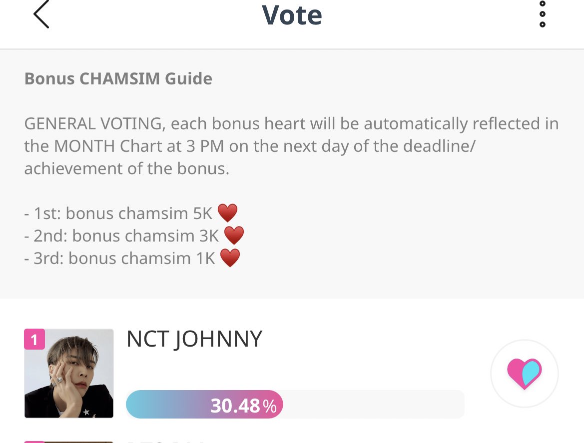 Johnny Suh Charts on Twitter: "🗳️ VOTING #JOHNNY is now in FIRST PLACE ...