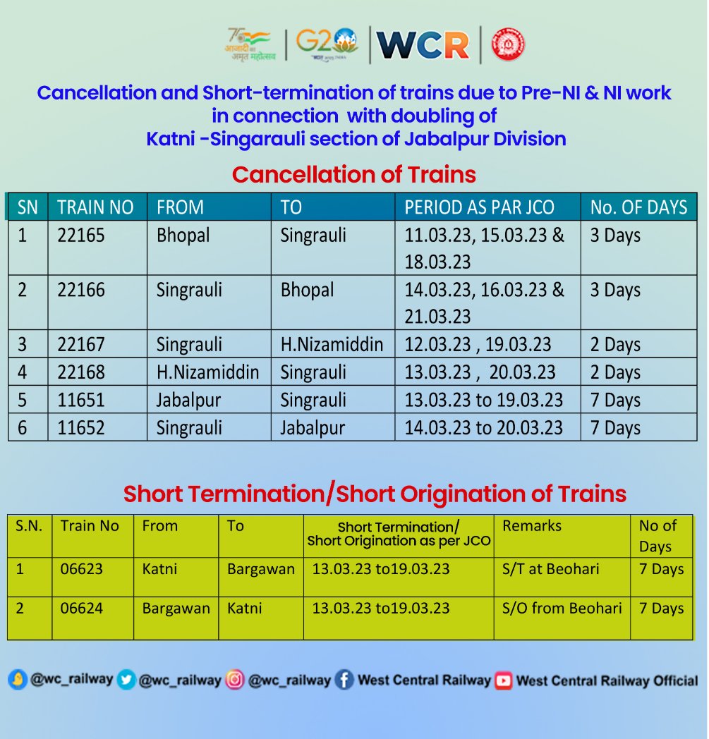 West Central Railway on Twitter: "Cancellation and short-termination / short-origination of ...