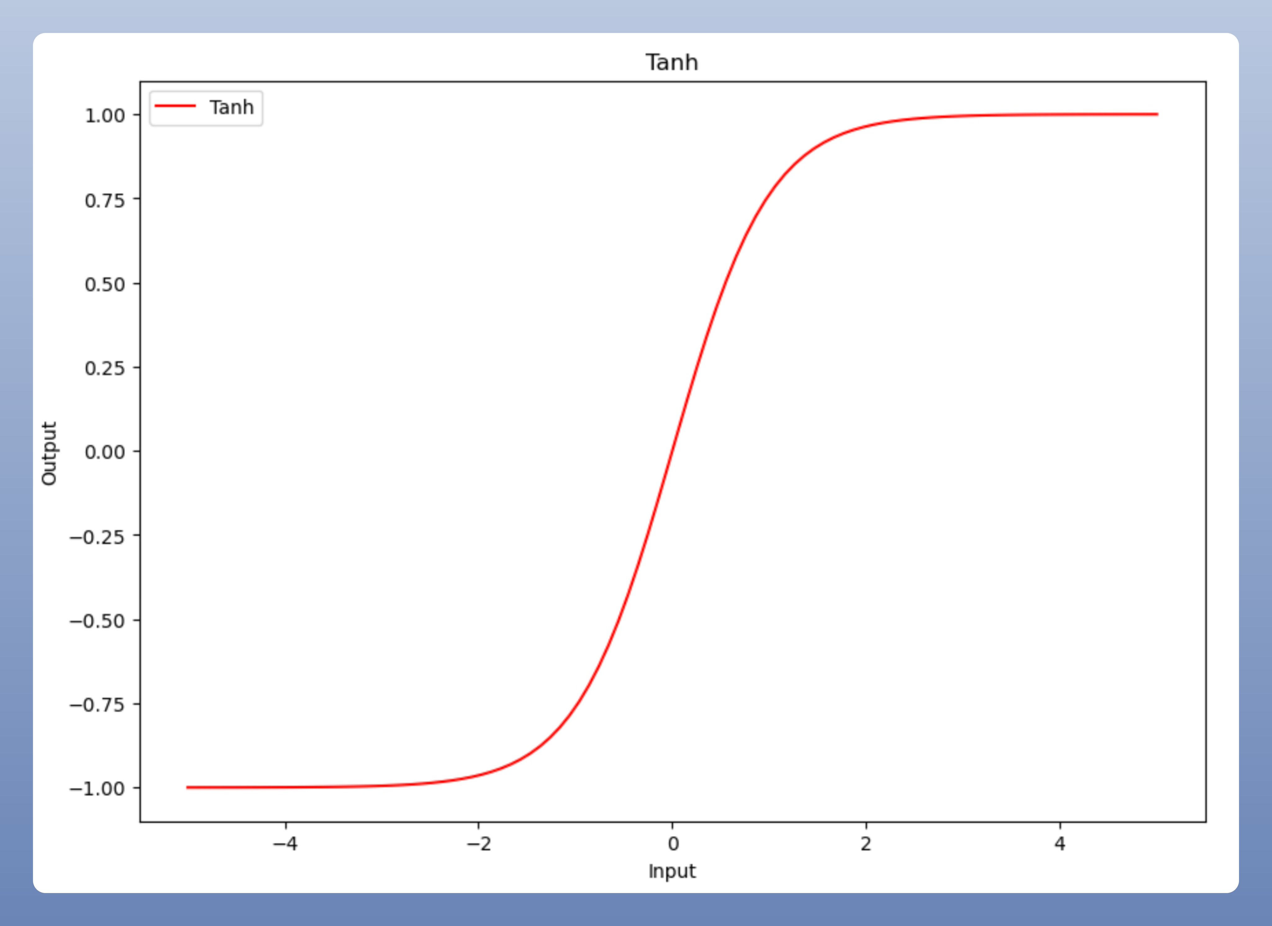 Akshay 🚀 on Twitter: "We've all dealt with activation functions while working with neural nets ...