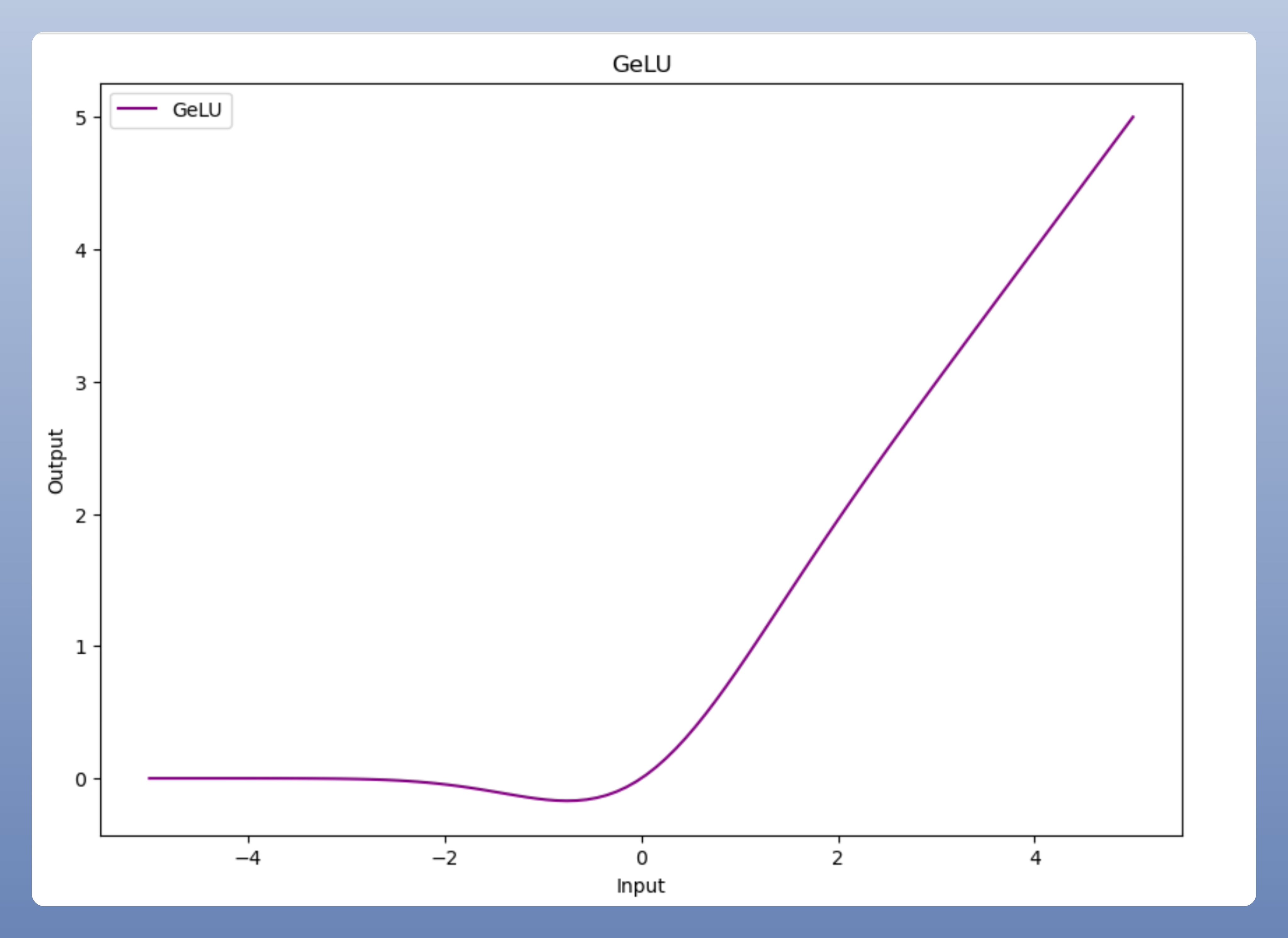 Akshay 🚀 on Twitter: "We've all dealt with activation functions while working with neural nets ...