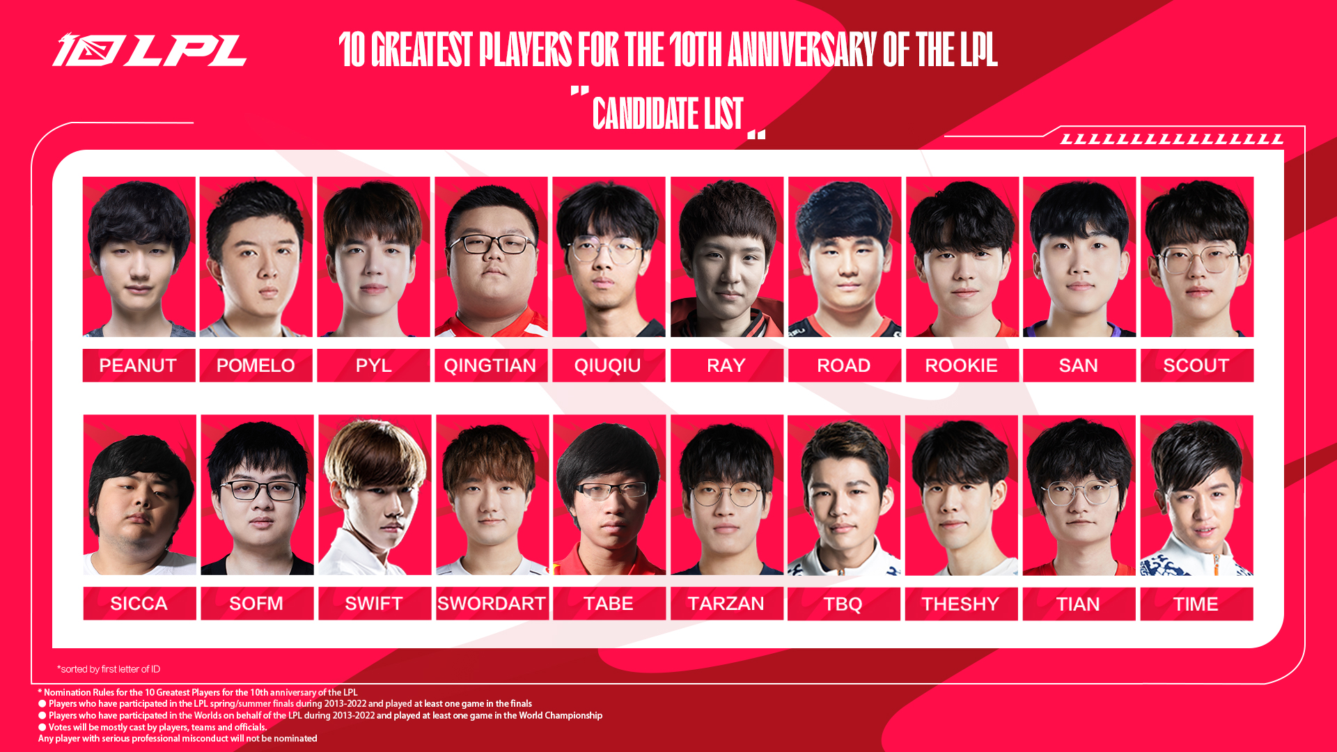 LPL on Twitter: "https://t.co/G0TX09YnvS" / Twitter