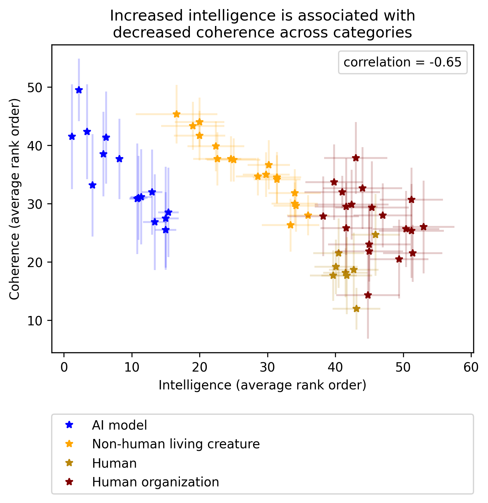 Jascha Sohl-Dickstein on Twitter: "Most work on AI misalignment risk is based on an assumption ...