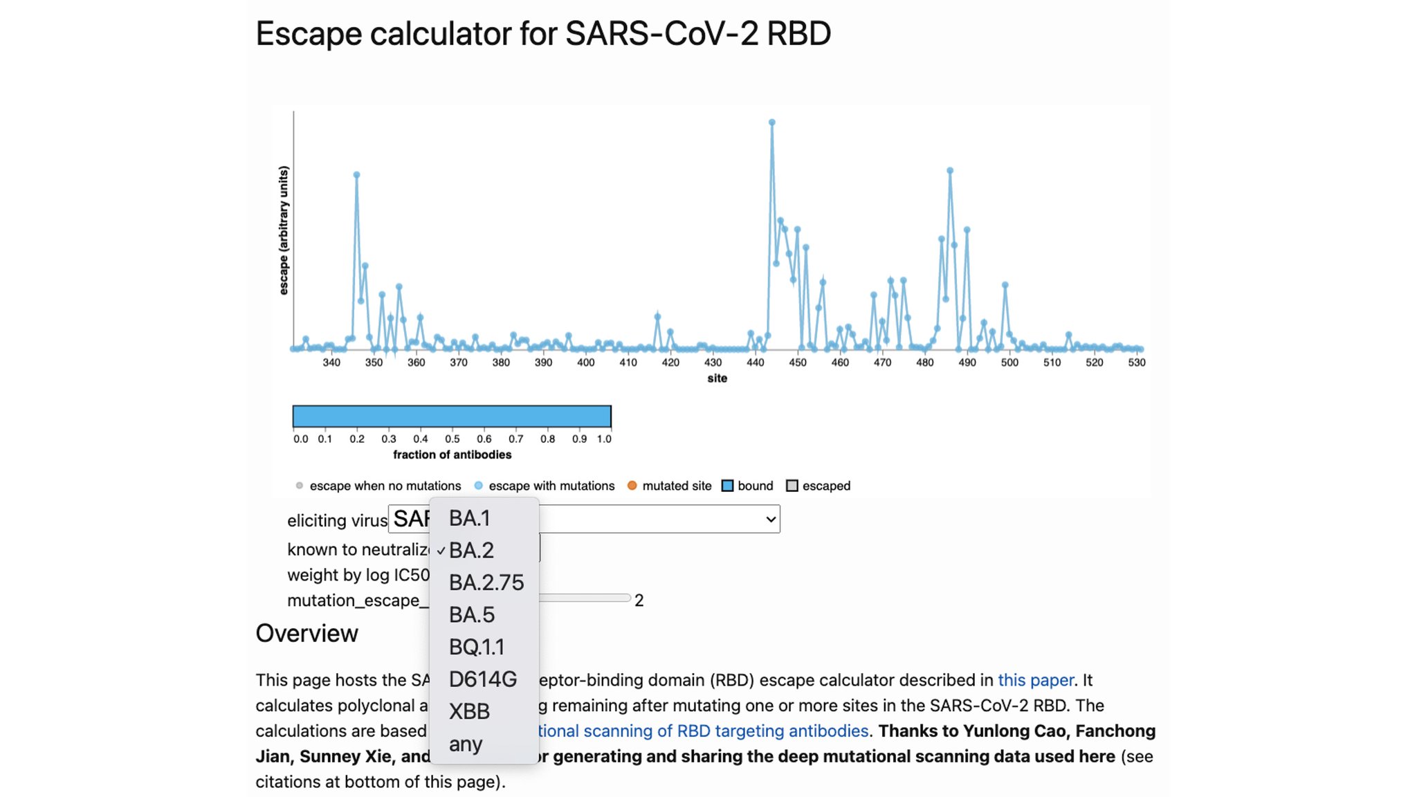 Bloom Lab on Twitter: "Updated SARS-CoV-2 RBD antibody escape calculator at (https://t.co ...