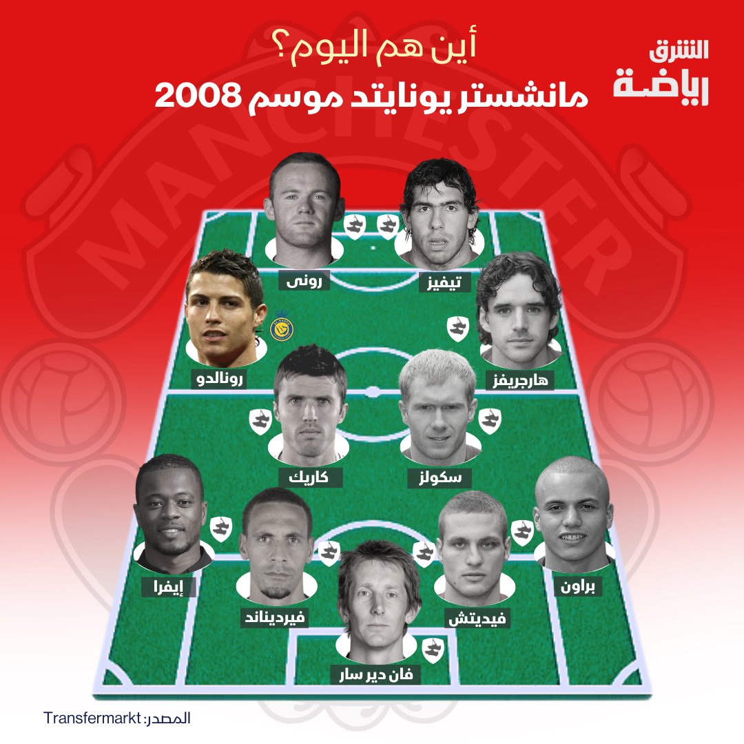 الشرق رياضة تشكيلة مانشستر يونايتد في موسم 2008 أين هم اللاعبون