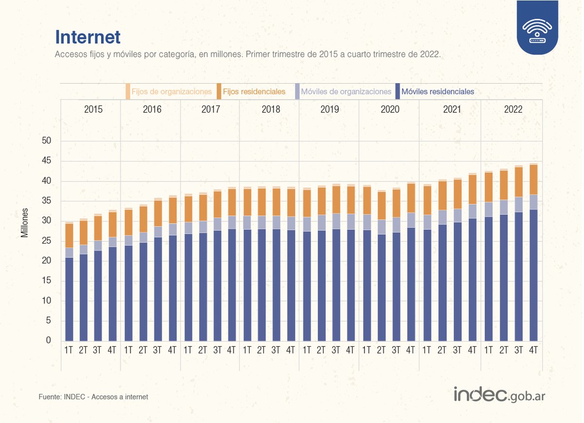 INDEC Argentina on Twitter: INDEC Argentina on Twitter: