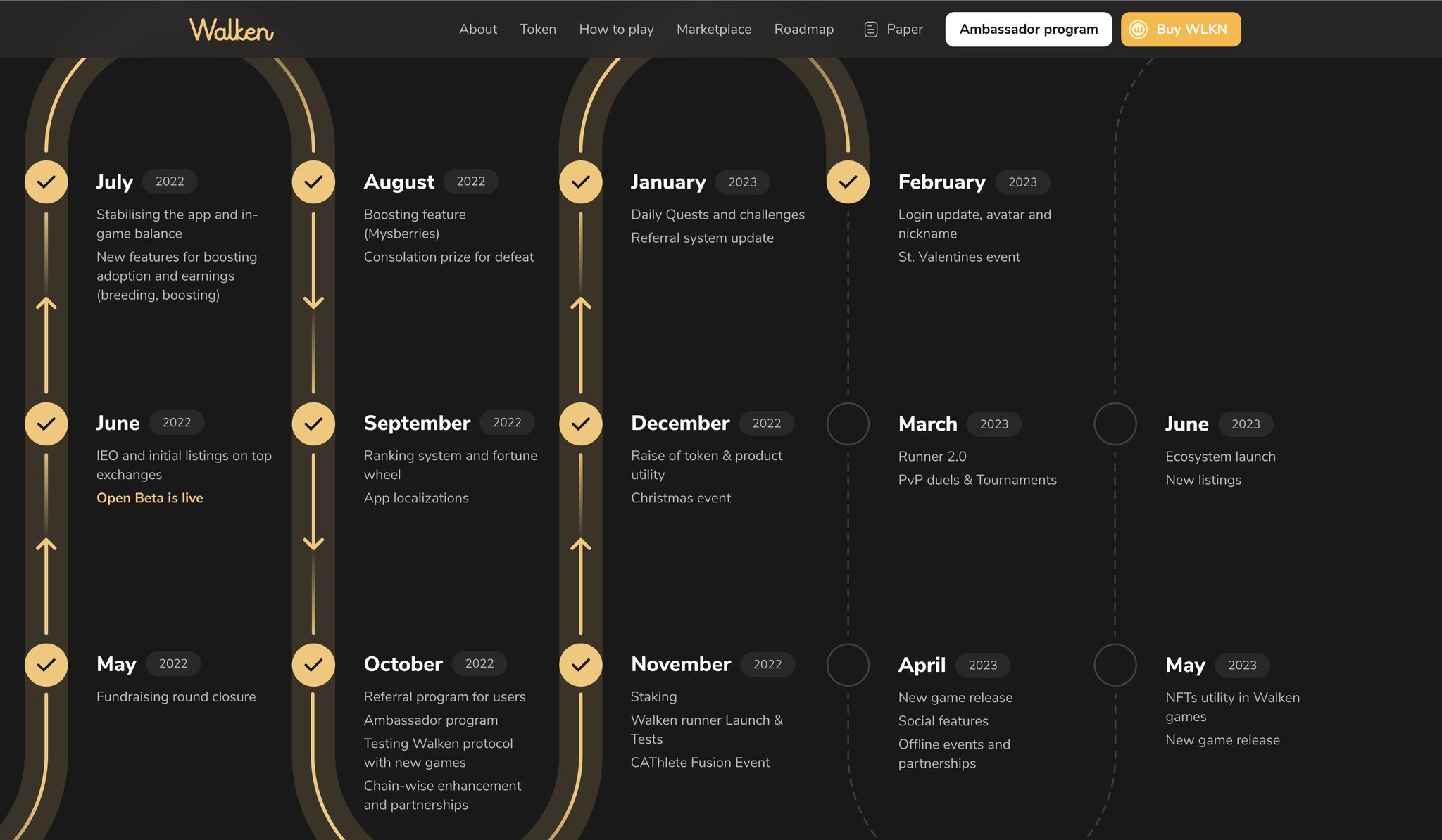 Walken - PUBLIC BETA is Live! on Twitter: "🎯 ROADMAP UPDATE The best things come to those who ...