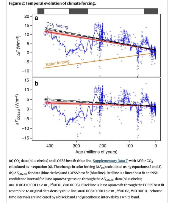 Dr. Dan Cady 🇺🇦 on Twitter: "RT @Ceist8: You haven't posted any papers ...