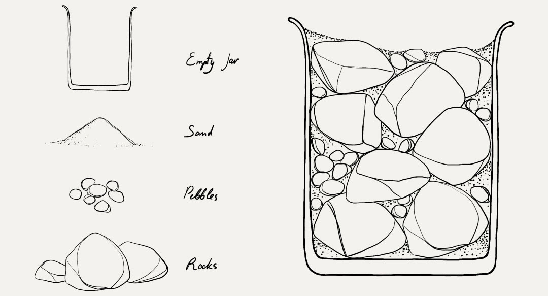 If you don't have clarity in your life, the "rock, pebbles, sand ...