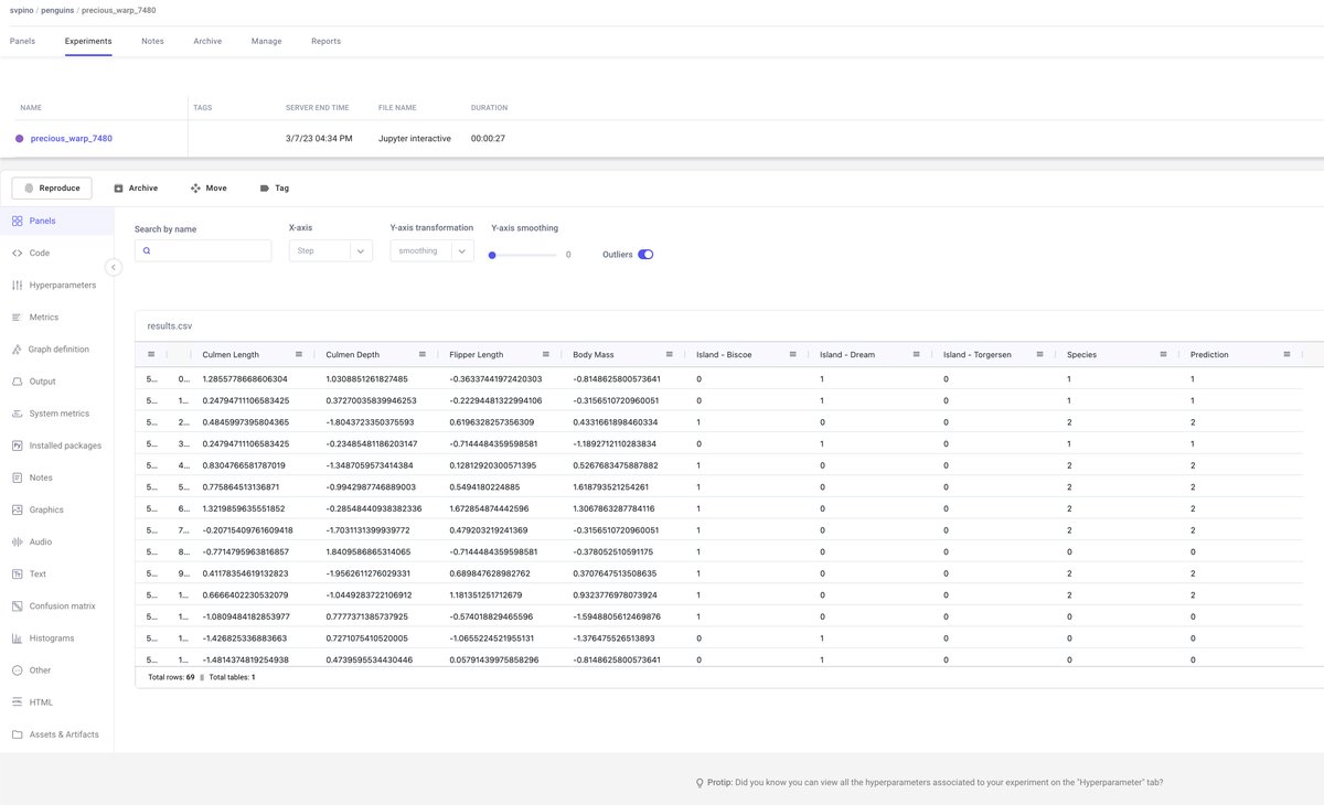 95% of Machine Learning in the industry uses tabular data, yet most ...