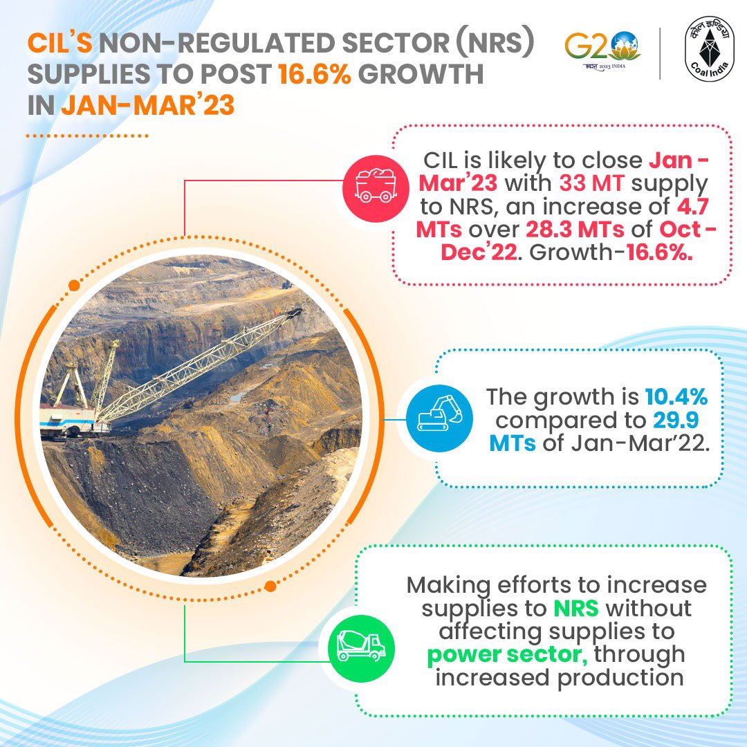 Coal India Limited on Twitter: Coal India Limited on Twitter: