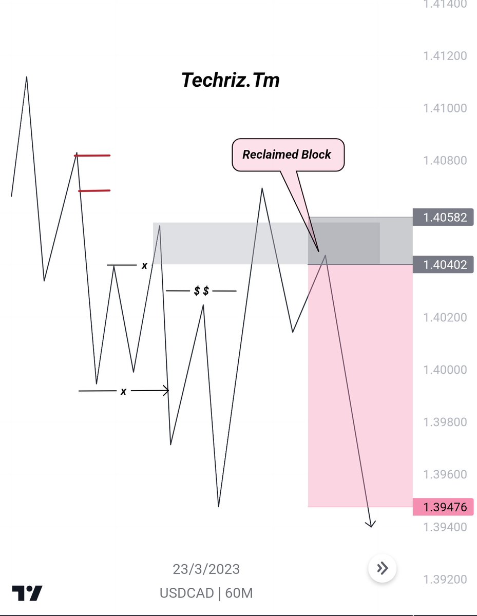 Often at times, I see traders who are clueless to what a trade plan is ...