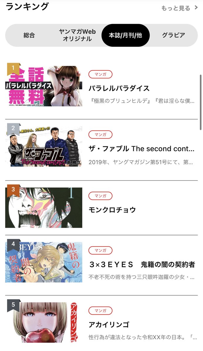 ヤンマガWeb on Twitter: "🎊本誌・月刊他作品ランキング🎊 第1位『#パラレルパラダイス』 https://yanmaga.jp/comics/%E3%83%91%E3%83 ...