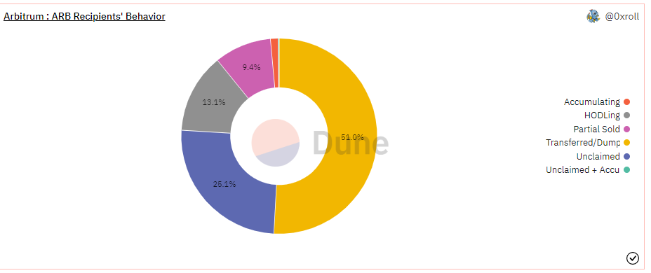 Cryptoanalyst On Twitter 5778