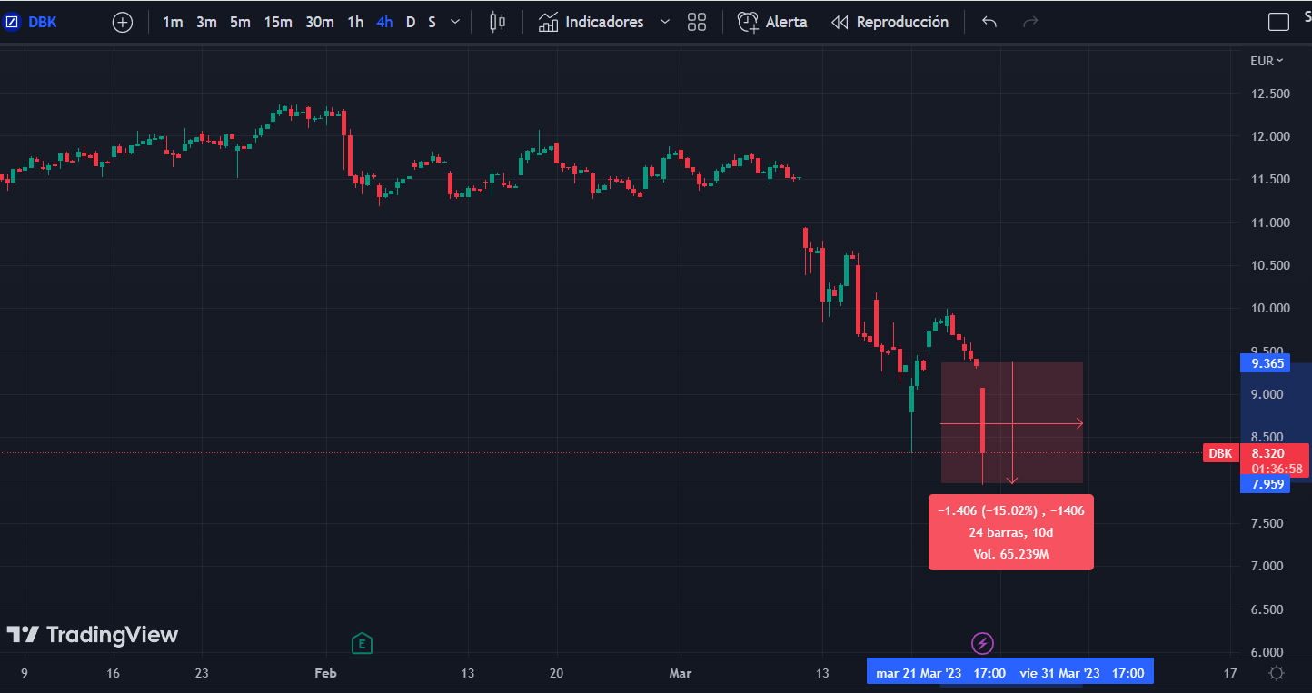 Cristina Orc ® on Twitter: "La banca esta sufriendo muchísimo, posiblemente nos espere otro fin ...